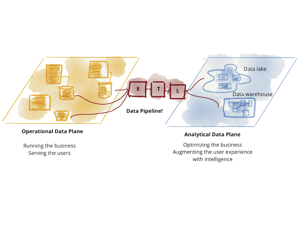 Data Warehousing and Business Intelligence · esck.dev